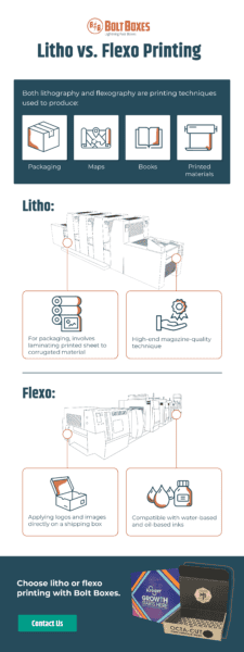 Lithographic vs. Flexographic Box Printing | Bolt Boxes