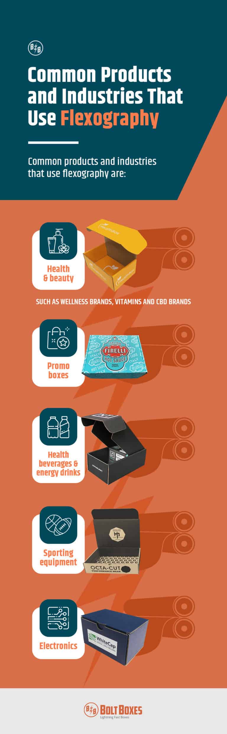 Flexo Printing vs. Digital Printing on Boxes | Bolt Boxes