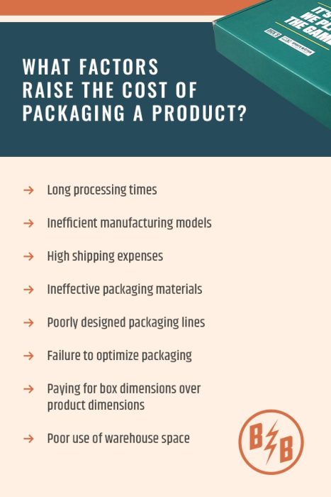 11 Ways to Reduce Product Packaging Costs | Bolt Boxes