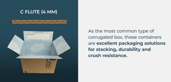 Corrugated Cardboard Flute: Which Type is Right For You?